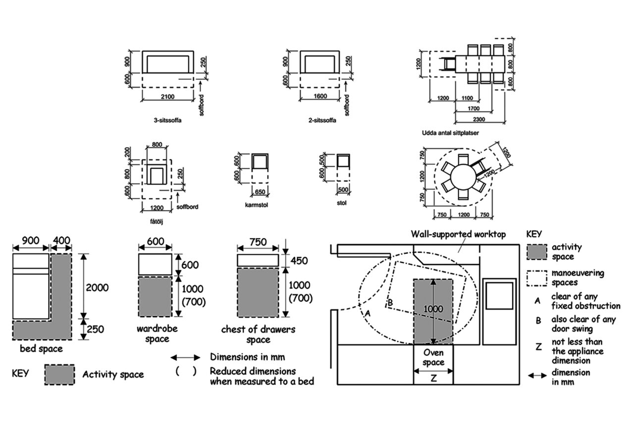 Housing Design Guidelines, Regulatory Frameworks, and Policy - Future ...