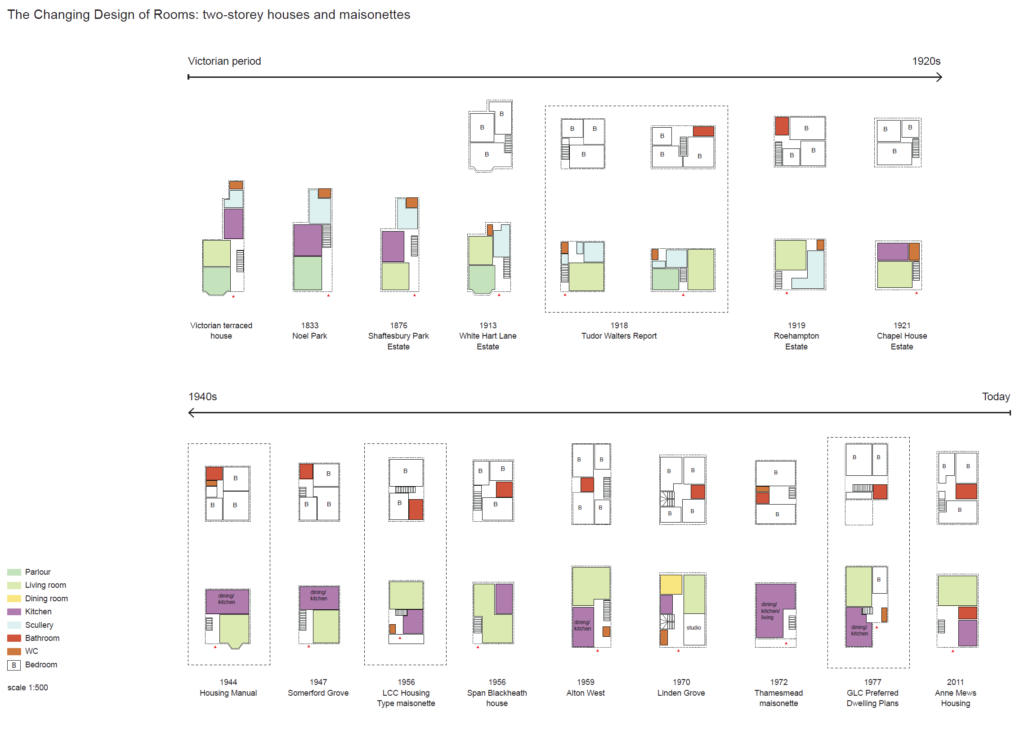 Housing Standardisation: The Architecture of Regulations and Design ...